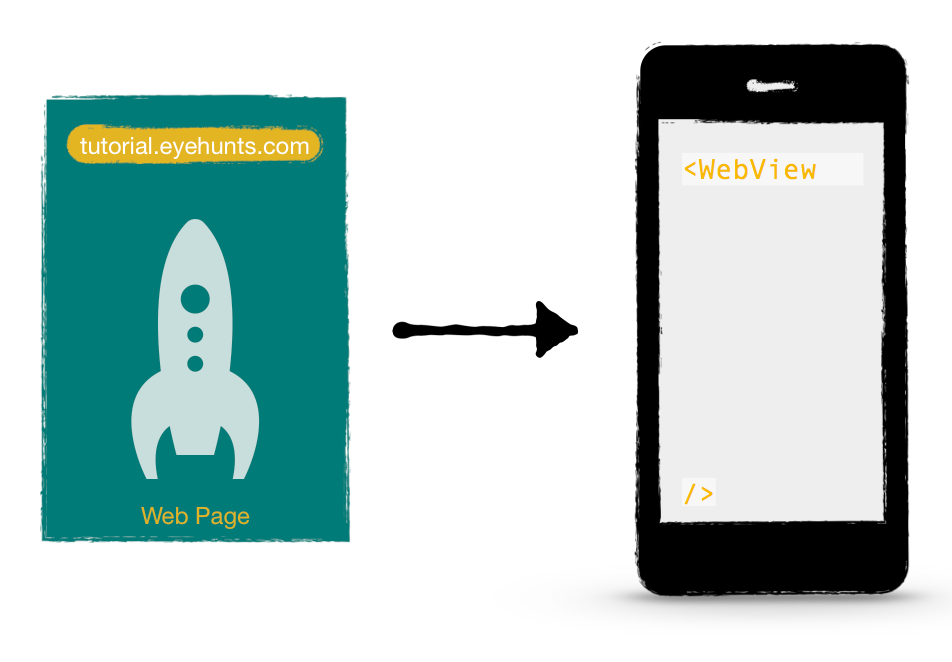 Webview Kotlin Android Studio