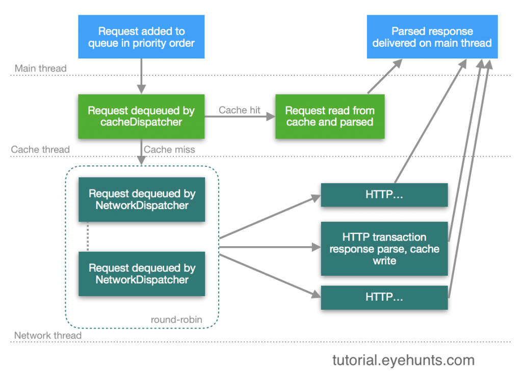 Volley Android Example JSON Parsing In KOTLIN EyeHunts