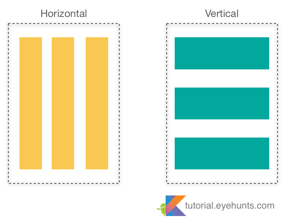 Android LinearLayout Tutorial With Examples In Android Kotlin Eyehunt