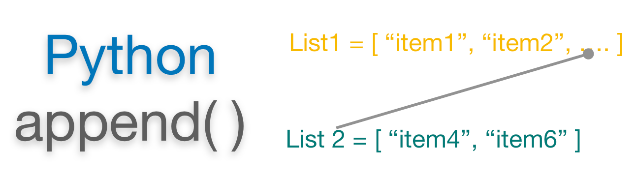 Append Python Python List Append Method Eyehunt