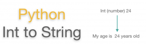 Convert int to string Python | Format | Right & Wrong - EyeHunts