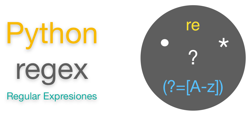 Python Regex Regular Expression Re Operation Example Eyehunts