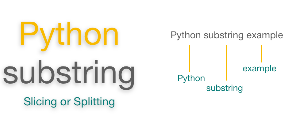 Python Substring Slicing Splitting String Examples EyeHunts