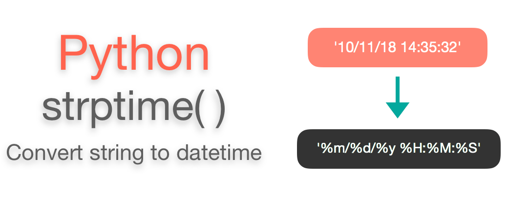 Python Datetime Strptime Convert String To Datetime Example Eyehunts
