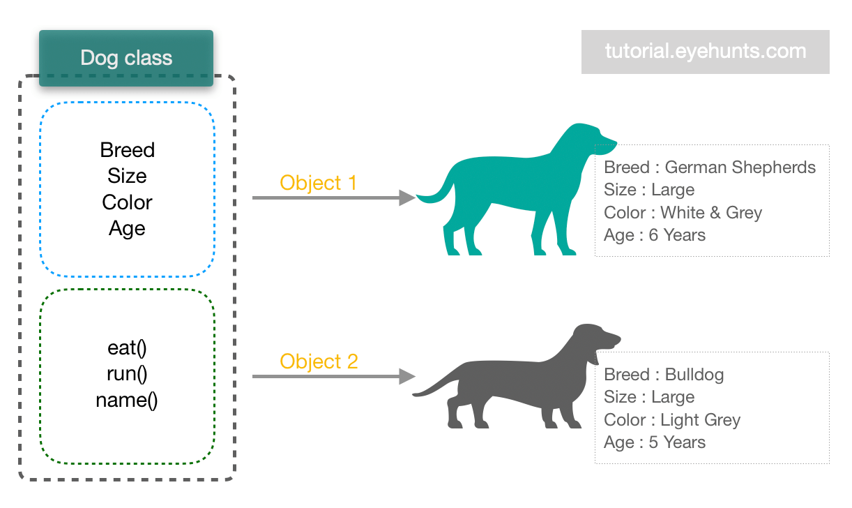 Java Object Class Array Clone Copy Examples Eyehunts