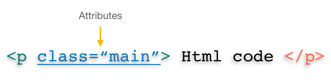 HTML Basic | Definition | Tags and attributes | Elements - EyeHunts