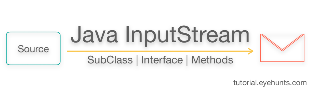 Java Inputstream Class Java Io Methods Examples Eyehunts