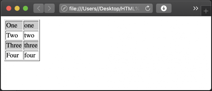 HTML table tag | style, attribute, colspan, border, width, padding ...