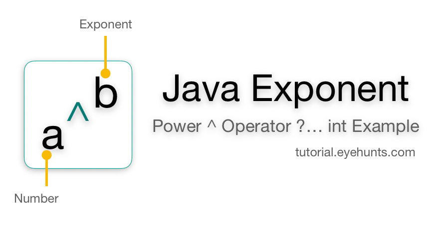 Java Exponent Power Operator Examples Eyehunts