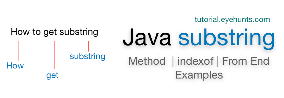 Java Substring Example Method Indexof Find From End Eyehunts