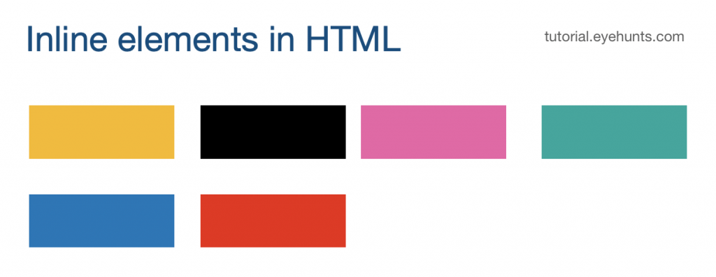 What Is Inline Elements In HTML Examples Complete List EyeHunts