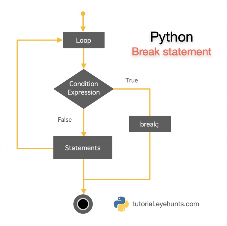 Python Image Squeeze Height For Loops Simpleimage Lomifusion