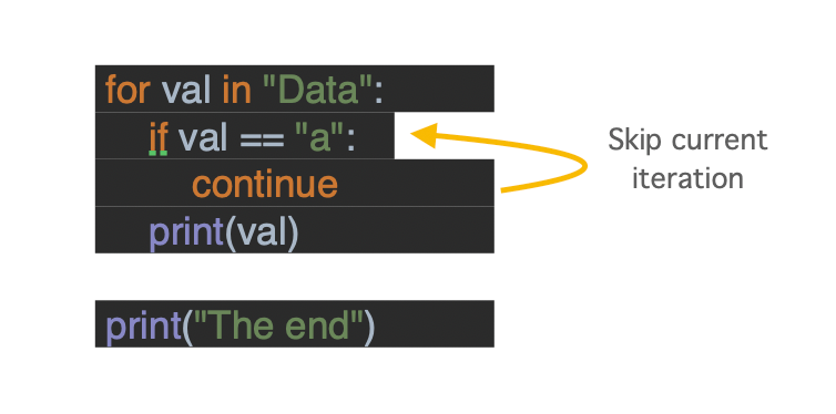 Python Continue Statement How Works With For While Loop Example