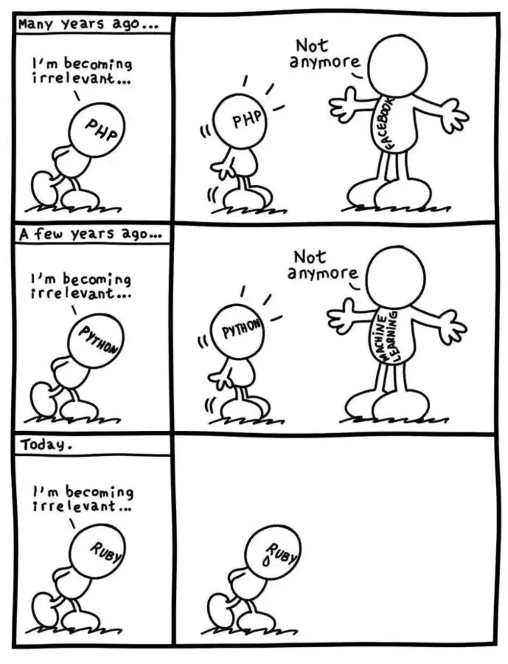 Monday Memes | Coder memes | Humor + Jokes