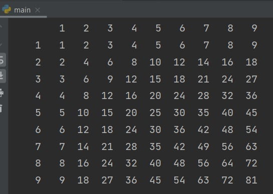 Multiplication Table In Python Using Nested Loops Code