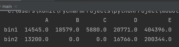 Python Print Nested Dictionary As Table Example Code