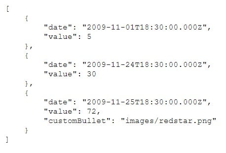 Javascript Print Array Of Objects Example Code