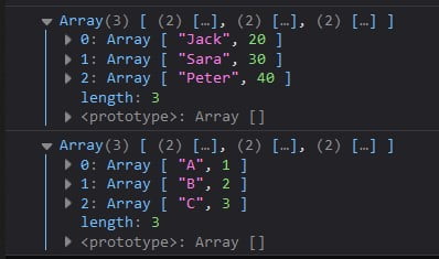 Javascript Array Of Arrays Codes